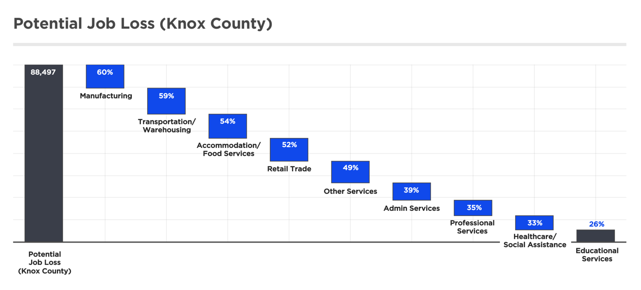The 2030 Protocol | Knoxville's Strategic Economic Direction